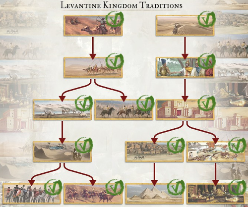 Levantine traditions - Imperator Wiki